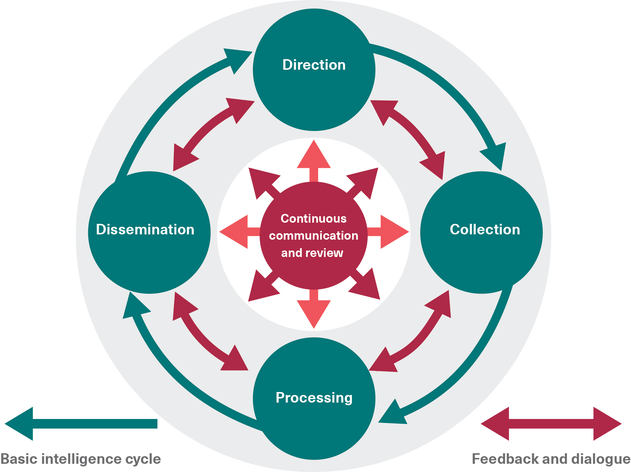 The Rapid Rise of Generative AI | Centre for Emerging Technology and Security